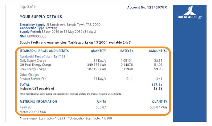 Basic and advanced meters | Aurora Energy