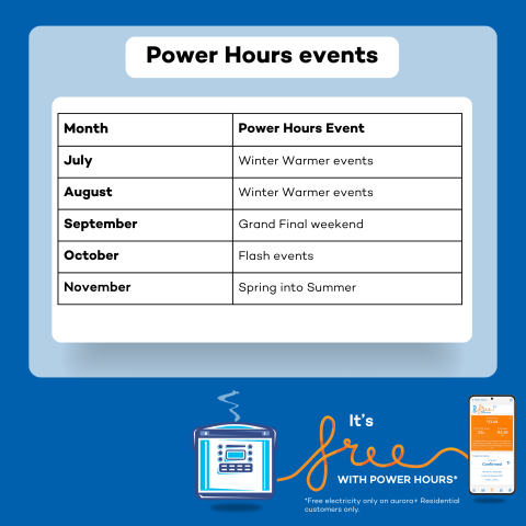 Power Hours | Aurora Energy